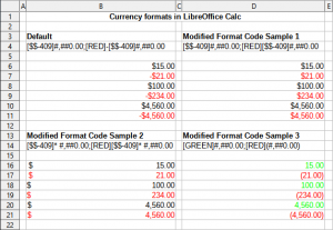 Formatting currency or money in LibreOffice Calc, Microsoft Excel, and Google Sheets spreadsheet ...